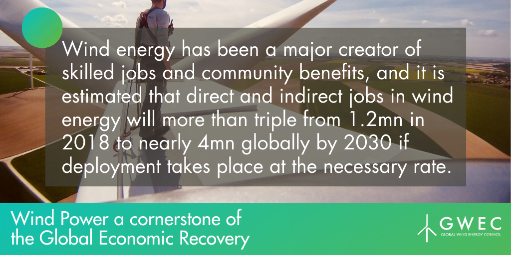 GWEC's Green Recovery Hub